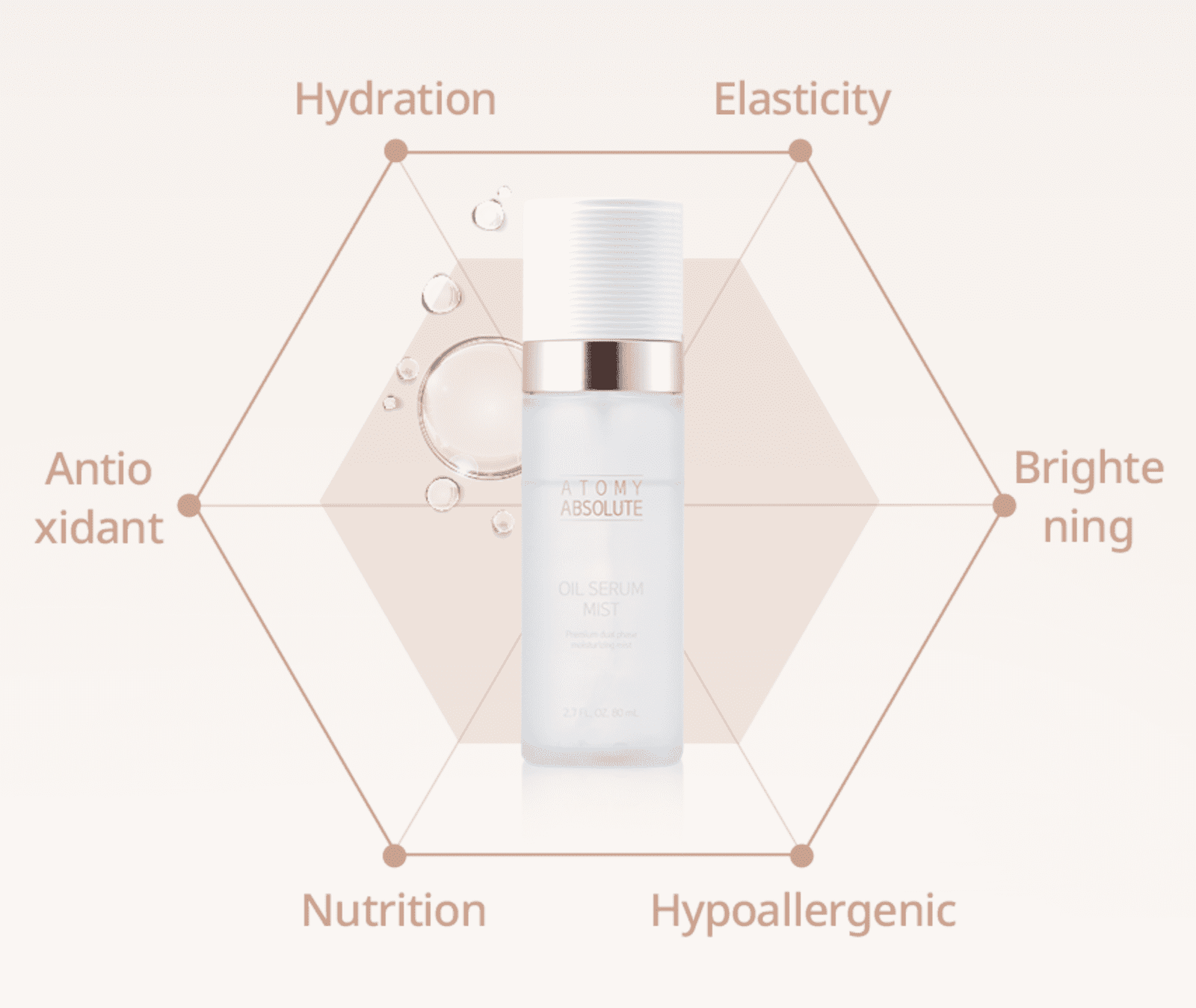 ATOMY ABSOLUTE OIL SERUM MIST - Africaribana - Quality African ...